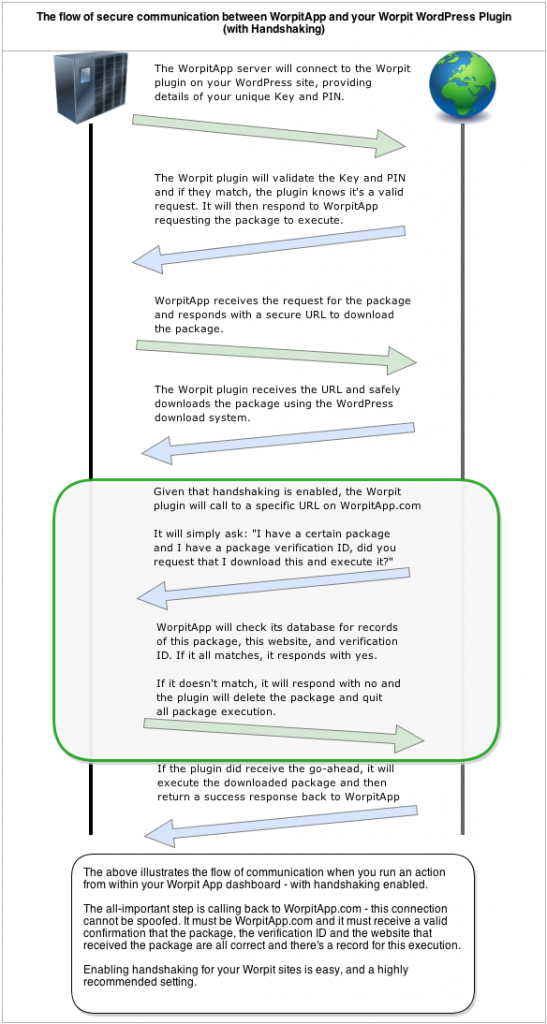 Improve iControlWP Security By Turning On Handshaking - iControlWP